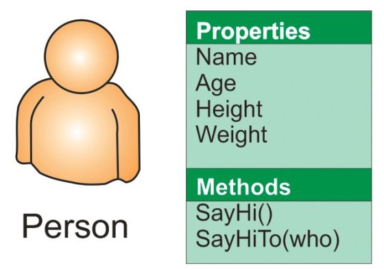 Creators – Arrays and Classes | CoderDojo Athenry